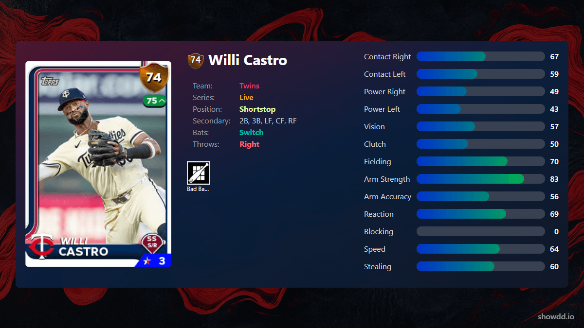 Willi Castro, 76 Live - MLB the Show 25