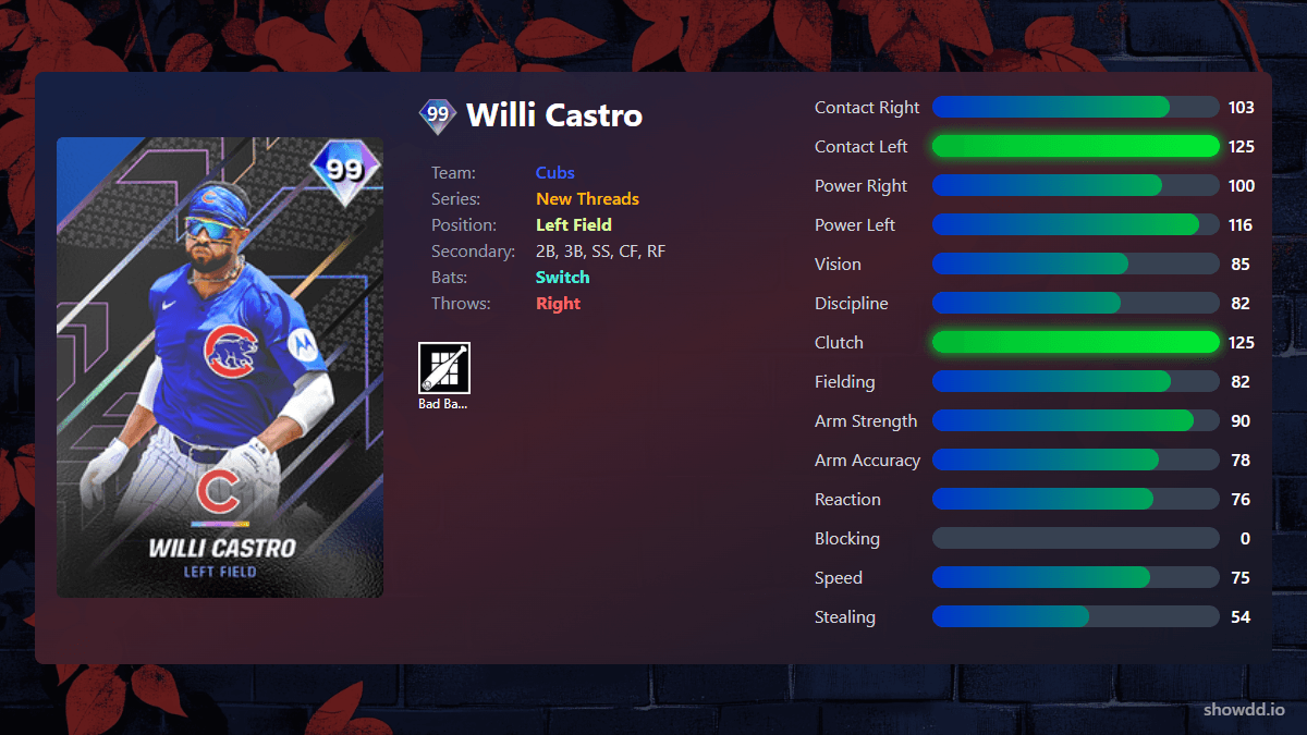 Willi Castro, 99 New Threads - MLB the Show 25