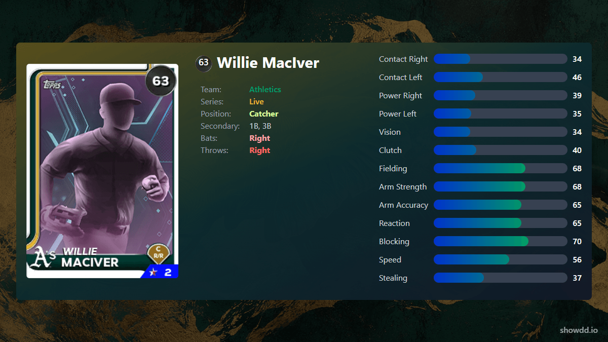 Willie MacIver, 64 Live - MLB the Show 25