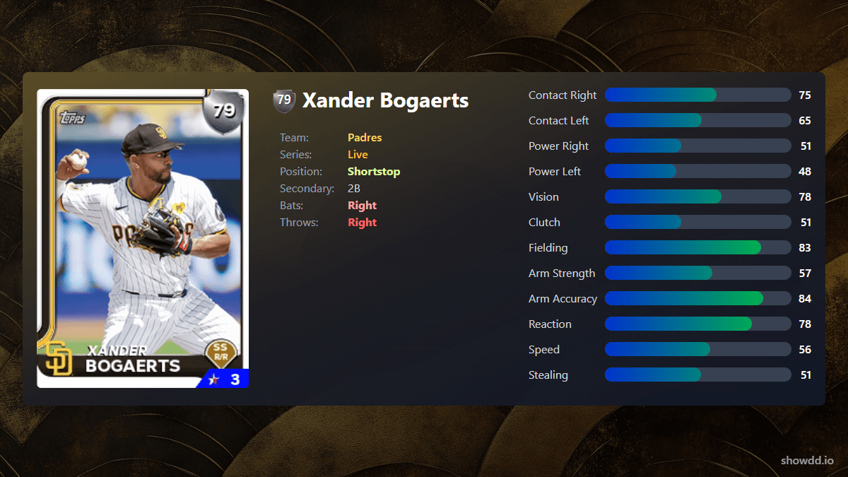 Xander Bogaerts, 81 Live - MLB the Show 25