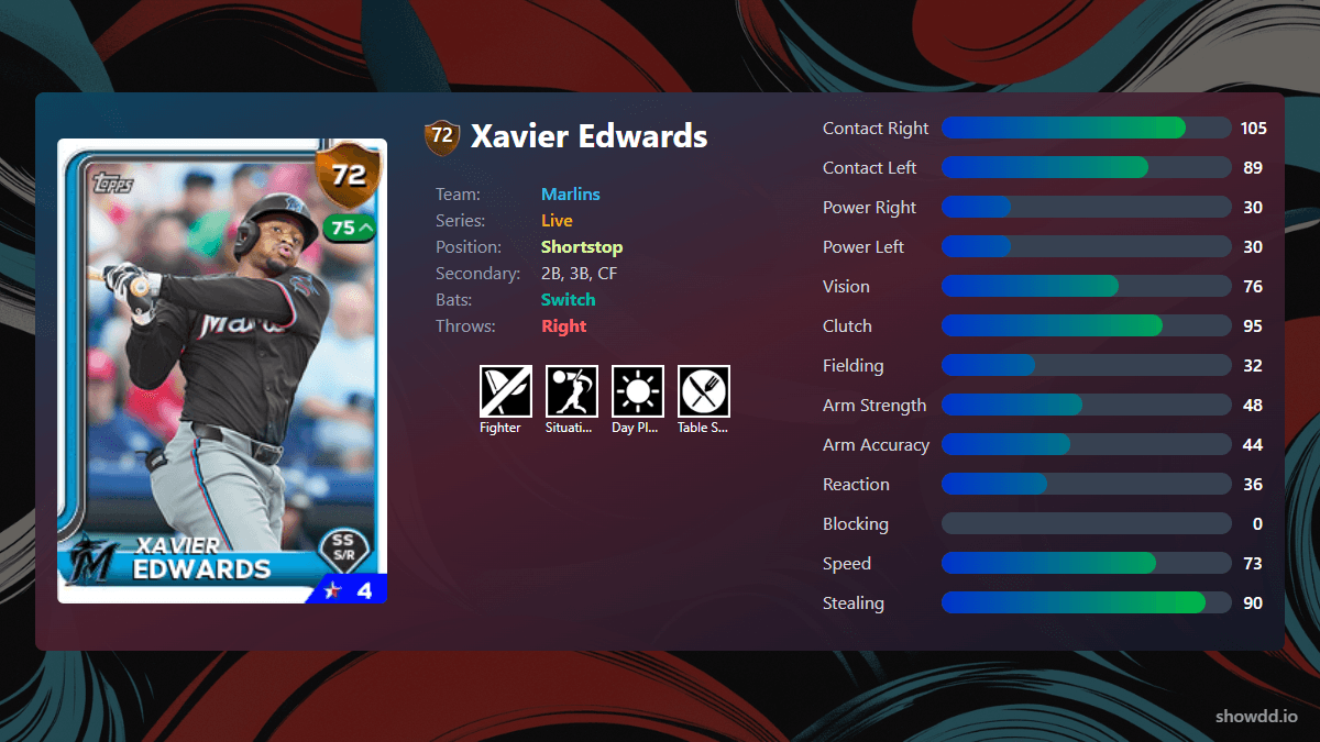 Xavier Edwards, 77 Live - MLB the Show 25