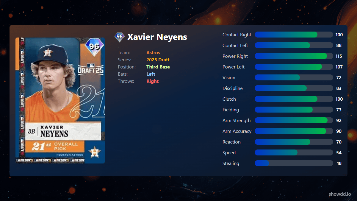 Xavier Neyens, 96 2025 Draft - MLB the Show 25