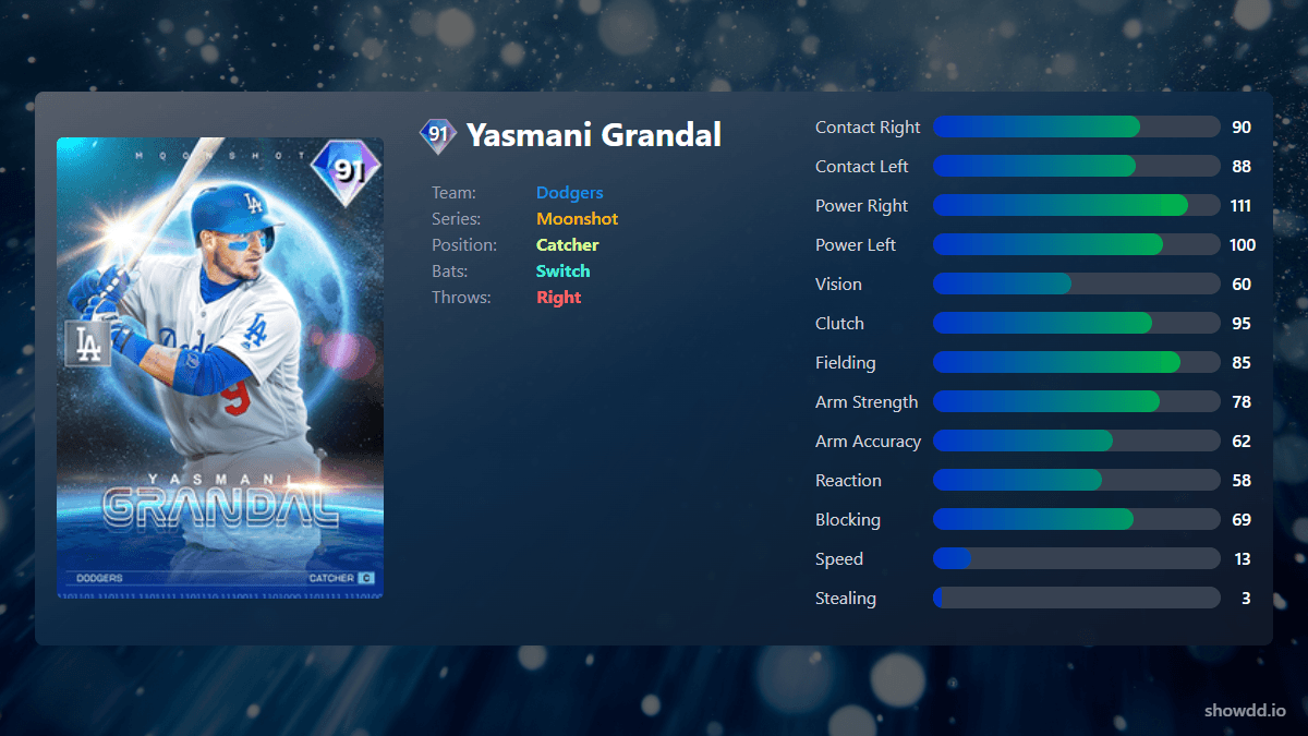 Yasmani Grandal, 91 Moonshot - MLB the Show 25