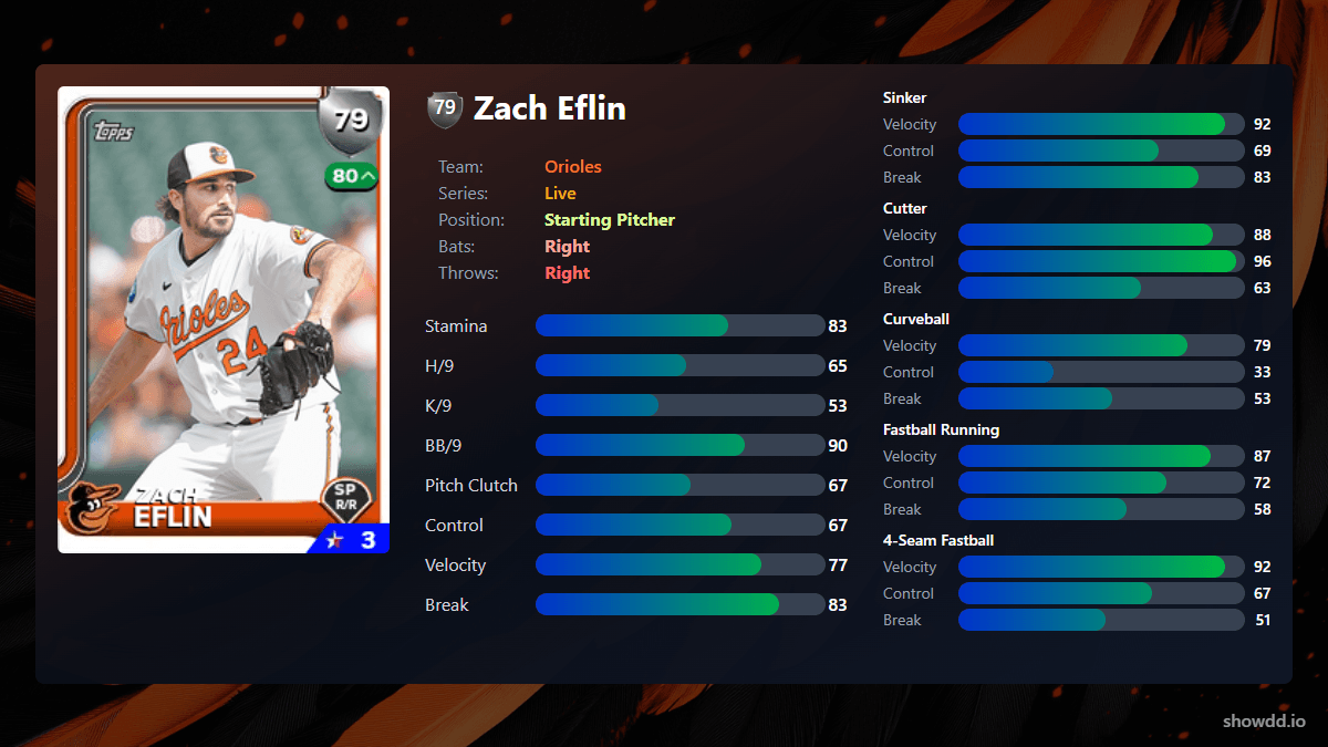 Zach Eflin, 73 Live - MLB the Show 25
