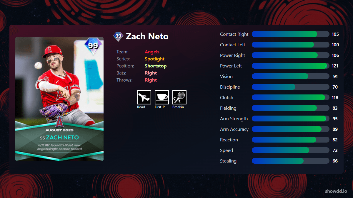 Zach Neto, 99 Spotlight - MLB the Show 25