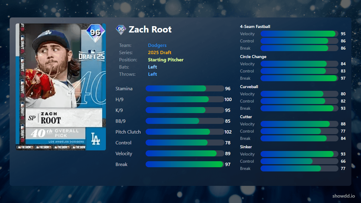 Zach Root, 96 2025 Draft - MLB the Show 25