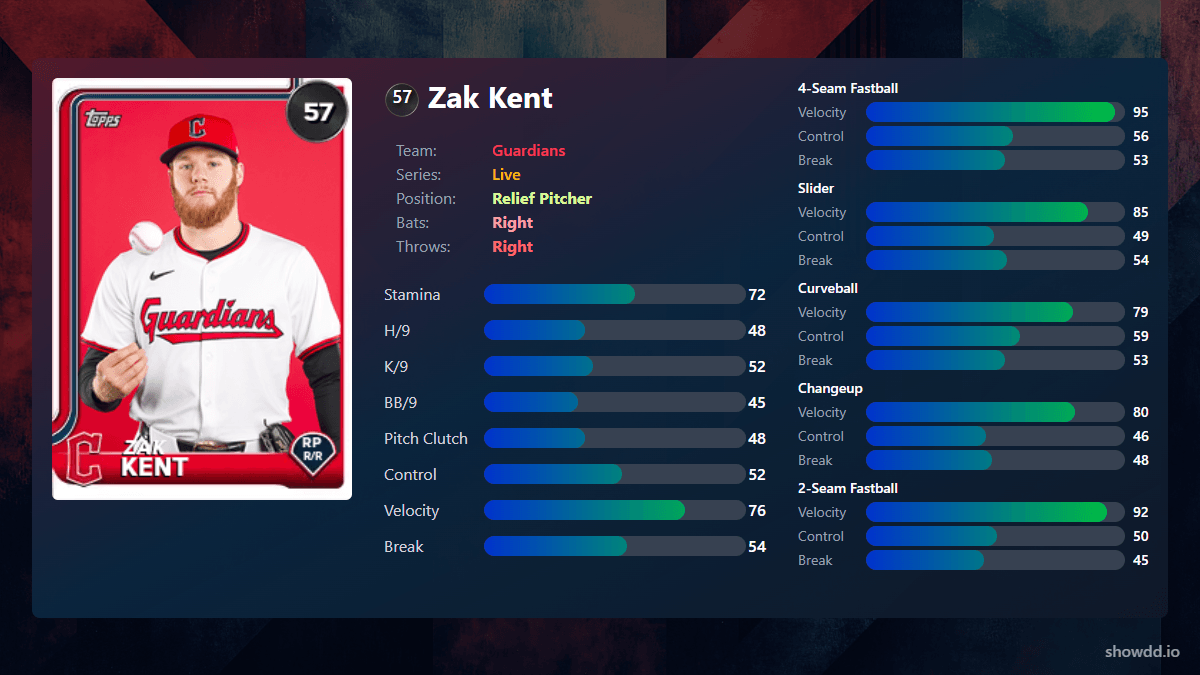 Zak Kent, 57 Live - MLB the Show 25